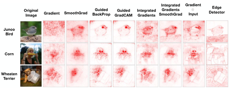 Explainable Artificial Intelligence: Understanding, Visualizing and Interpreting Deep Learning ...